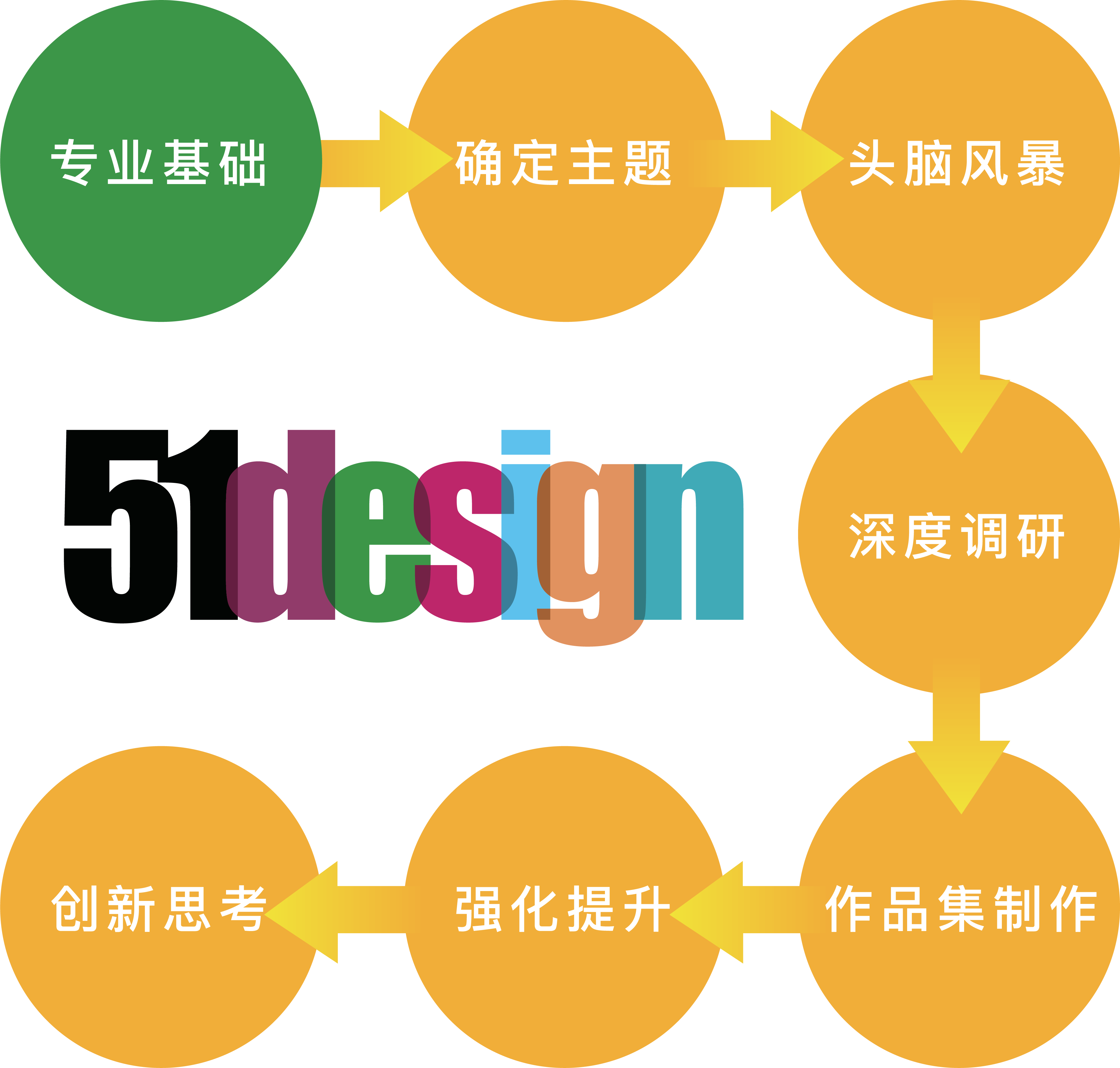 51design|工业设计_产品设计公司_品牌工业设计_文创交互产品设计服务平台